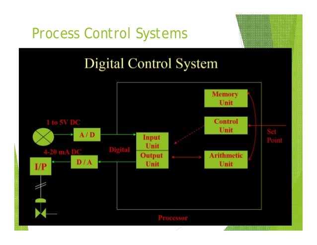 PLC, DCS and PLC vs DCS Presentation by Jitender Singh Shekhawat