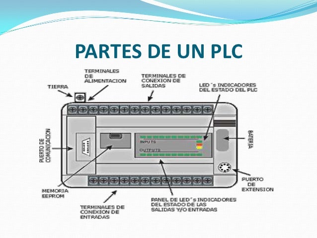 Plc diapositivas