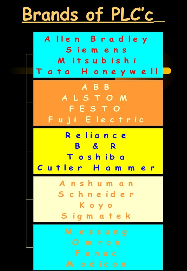 What Is a Programmable Logic Controller (PLC) | PDF