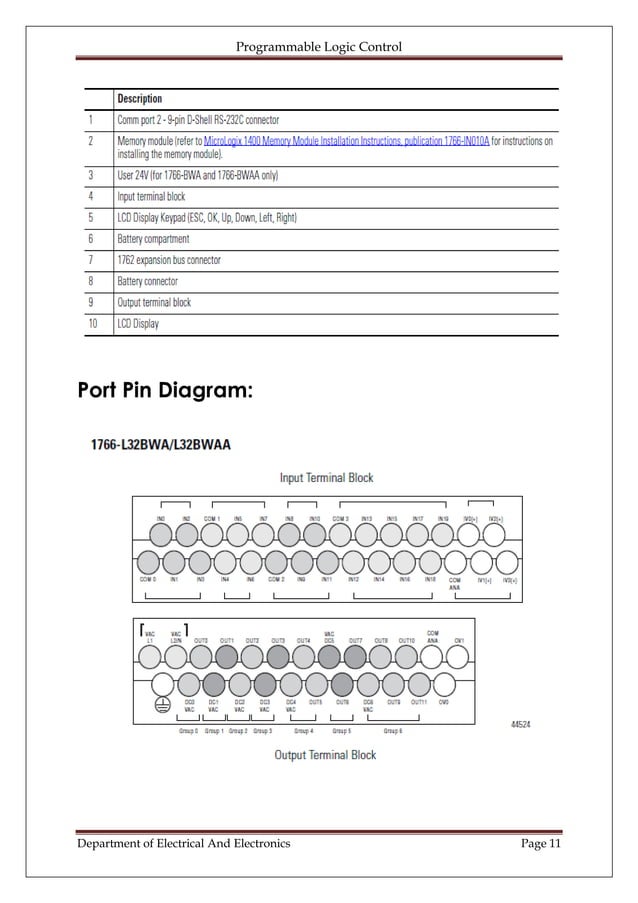 Plc documentation final | PDF