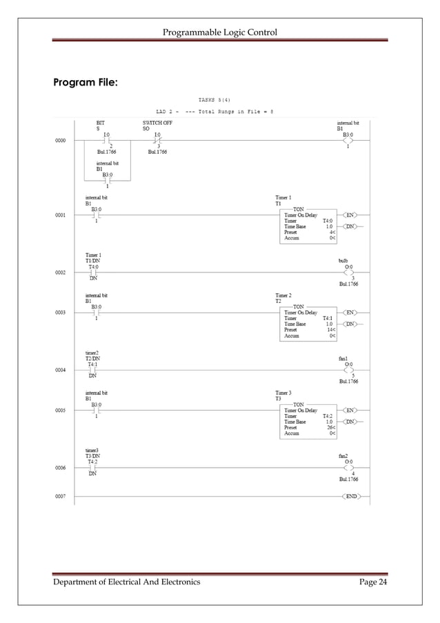 Plc documentation final | PDF