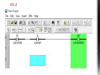 PLC Ladder Logic Control | PPT