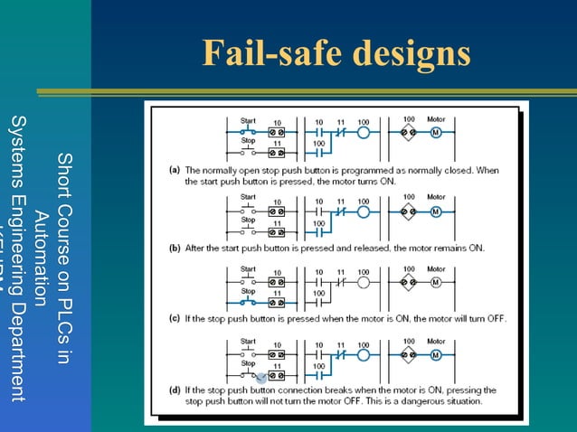 PLC Explained pp.ppt for educational purpose | PPT