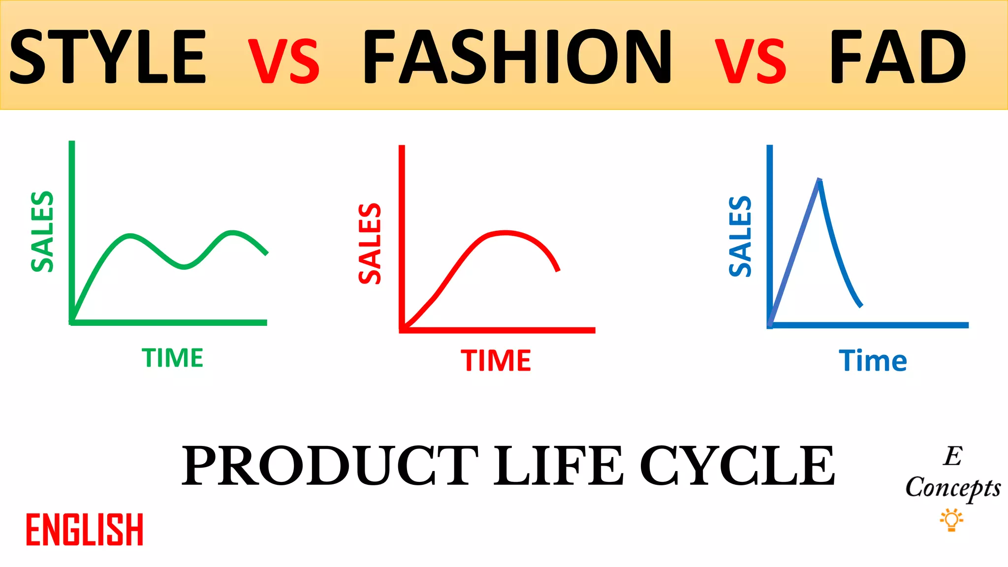 Fashion Vs Stylish Vs Fad Products' Life Cycles.pptx