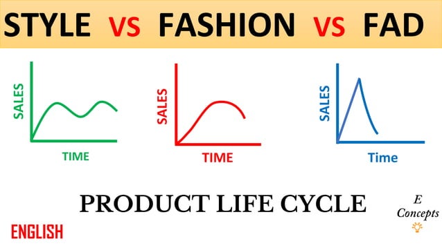 Fashion Vs Stylish Vs Fad Products' Life Cycles.pptx