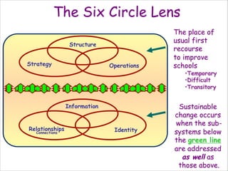 Marcellin's PLC | PDF