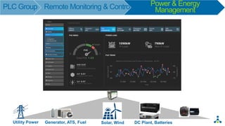 PLC Group Overview | PPTX