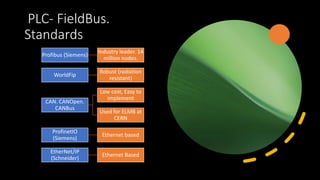 PLC hardware and 3457864334567953222.pptx