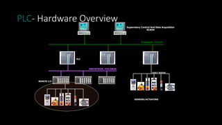 PLC hardware and 3457864334567953222.pptx
