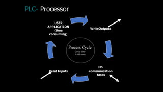 PLC hardware and 3457864334567953222.pptx