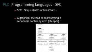 PLC hardware and 3457864334567953222.pptx