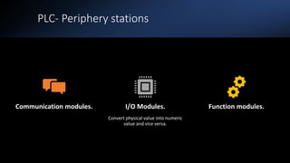 PLC hardware and 3457864334567953222.pptx