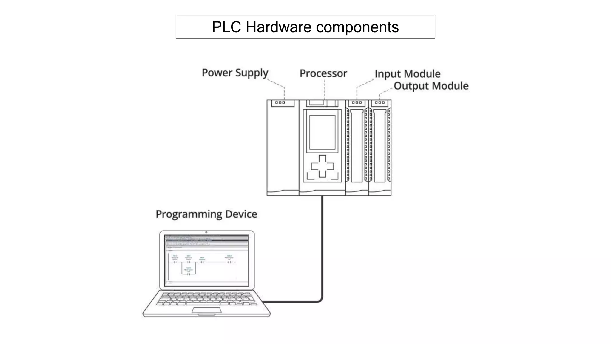plc hardware presentation.pptx