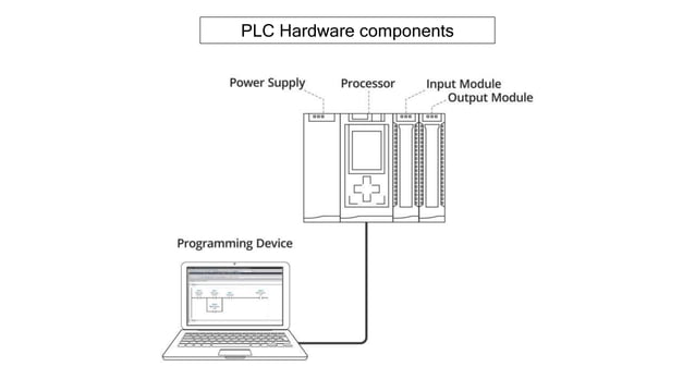 plc hardware presentation.pptx