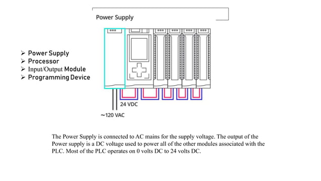 plc hardware presentation.pptx