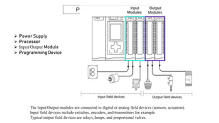 plc hardware presentation.pptx