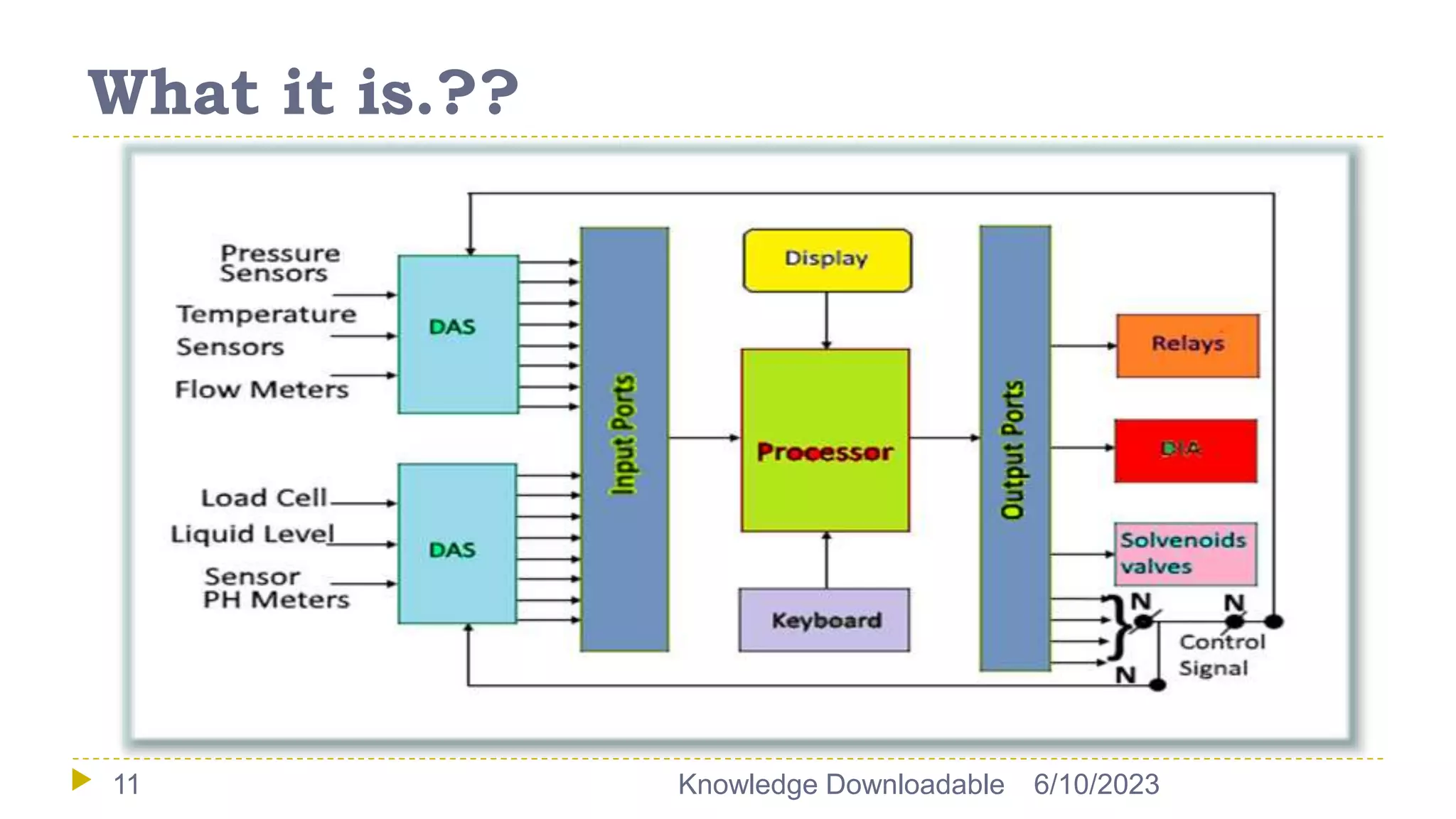 PLC – INDUSTRIAL AUTOMATION.pptx | Free Download