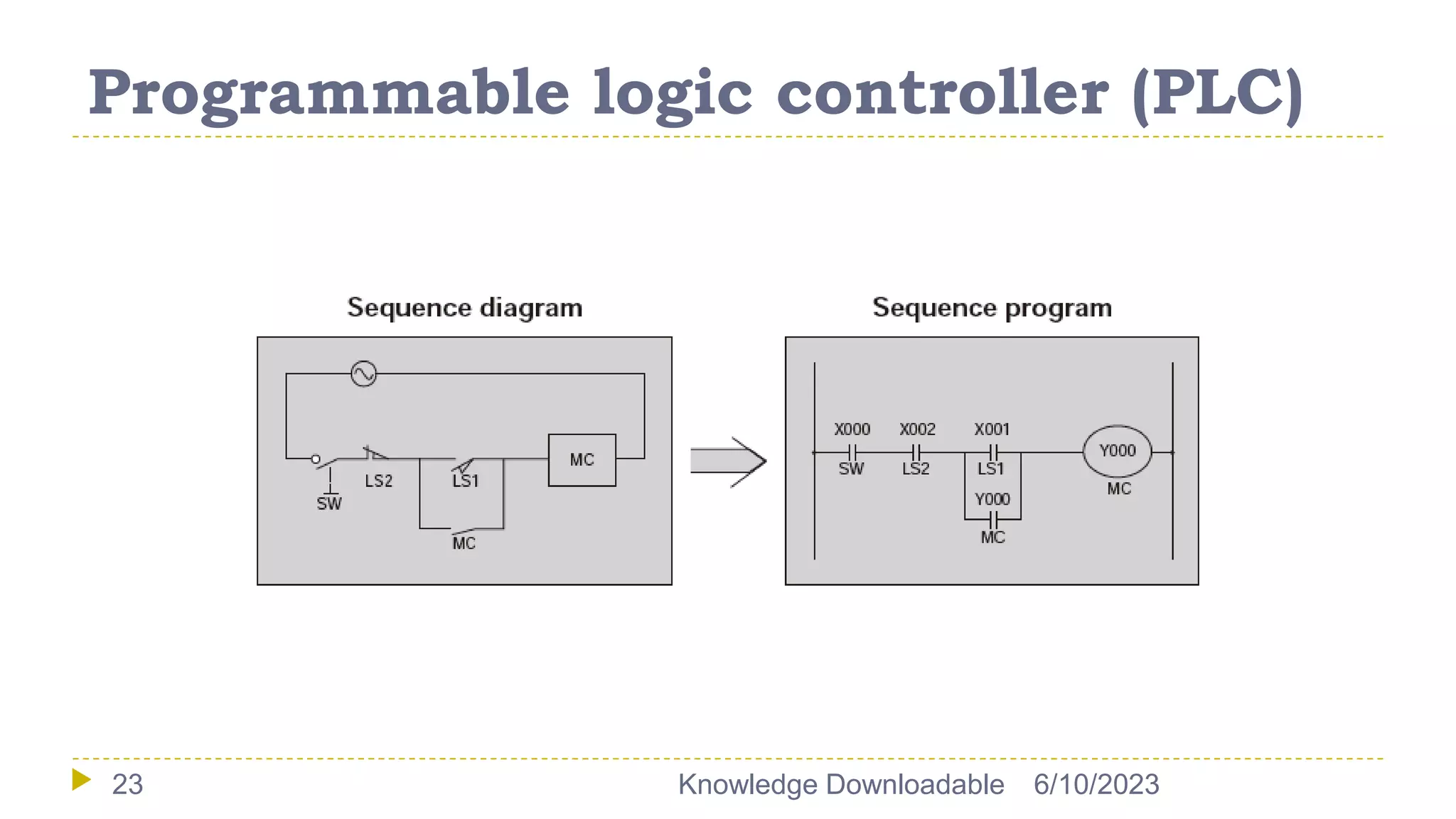 PLC – INDUSTRIAL AUTOMATION.pptx
