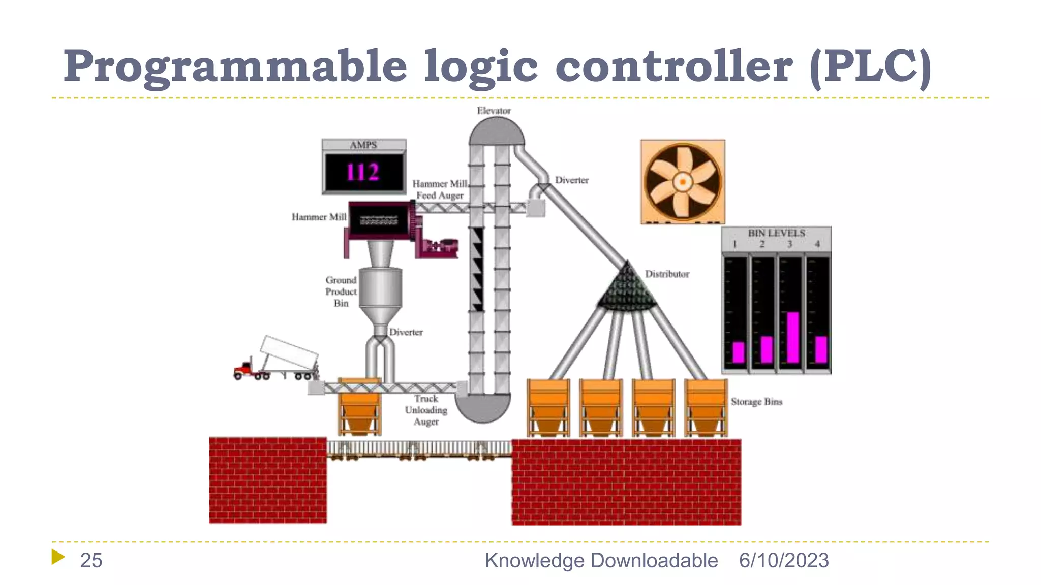 PLC – INDUSTRIAL AUTOMATION.pptx