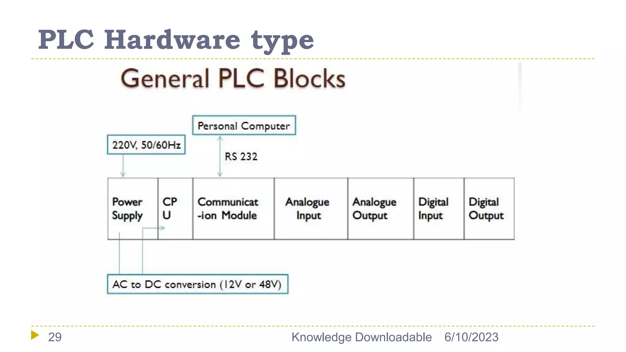 PLC – INDUSTRIAL AUTOMATION.pptx