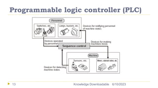 PLC – INDUSTRIAL AUTOMATION.pptx