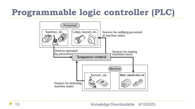 PLC – INDUSTRIAL AUTOMATION.pptx