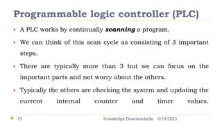 PLC – INDUSTRIAL AUTOMATION.pptx