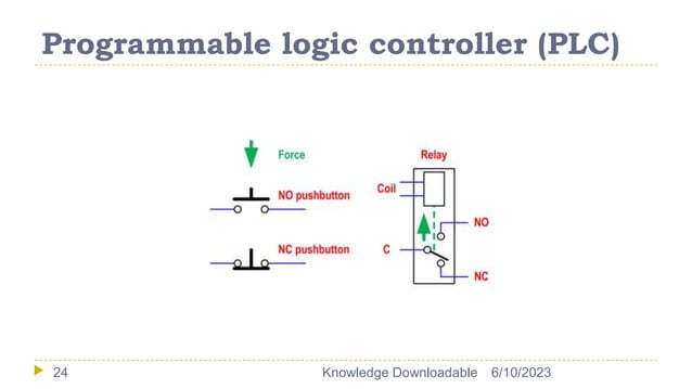 PLC – INDUSTRIAL AUTOMATION.pptx