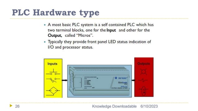 PLC – INDUSTRIAL AUTOMATION.pptx