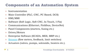 PLC – INDUSTRIAL AUTOMATION.pptx
