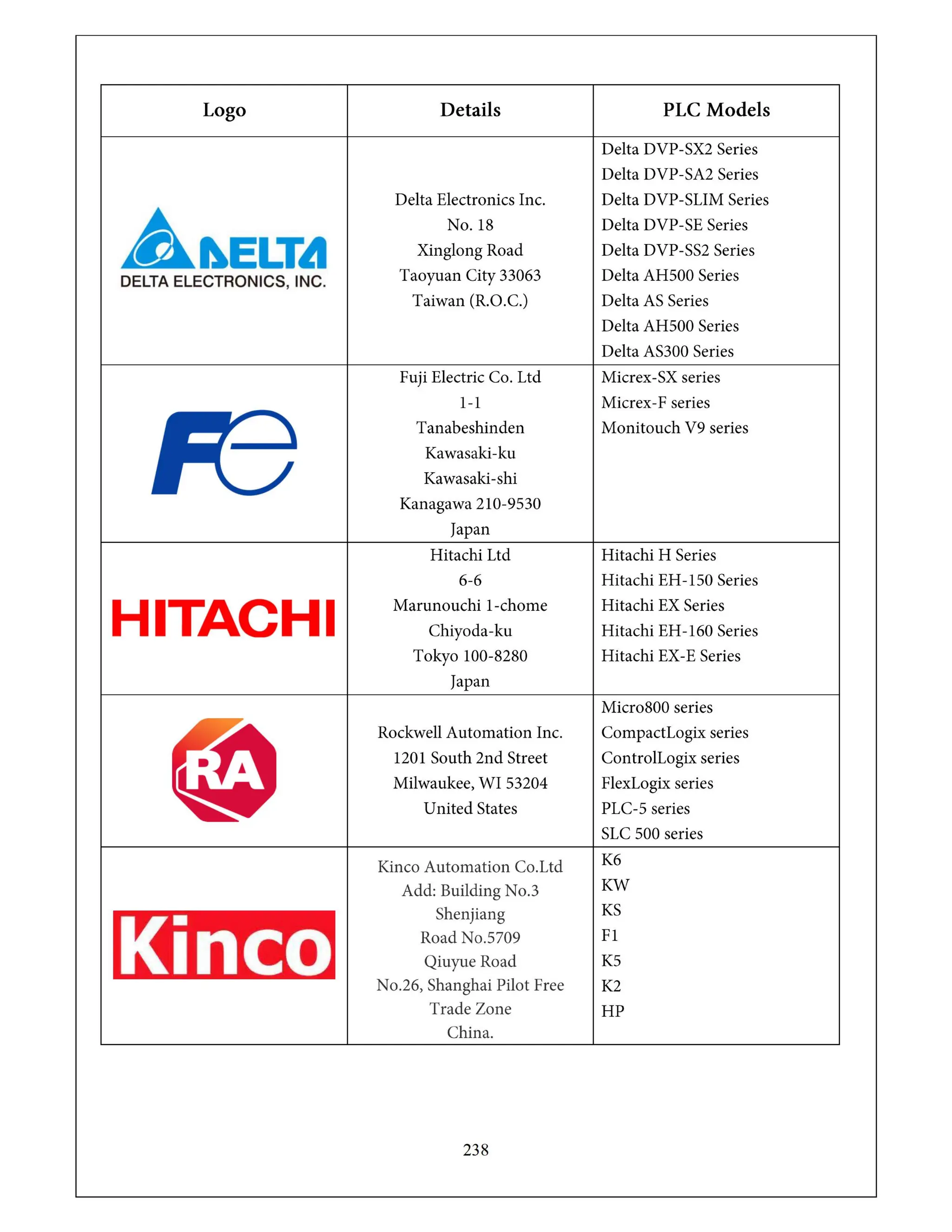 PLC INDUSTRIAL TRAINING REPORT - Programmable Logic Controller | PDF