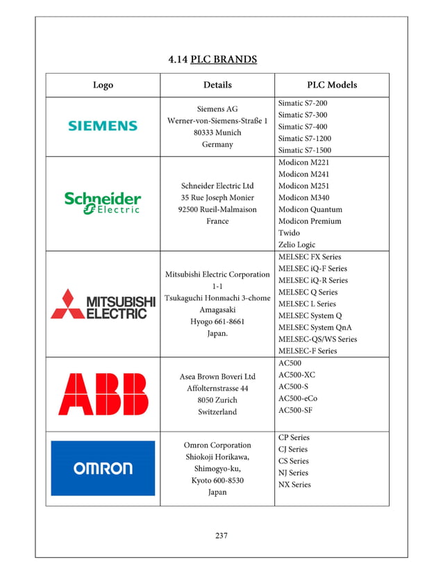 PLC INDUSTRIAL TRAINING REPORT - Programmable Logic Controller | PDF