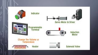 PLC INPUT&OUTPUT DEVICES.pptx | Computer Peripherals | Computing