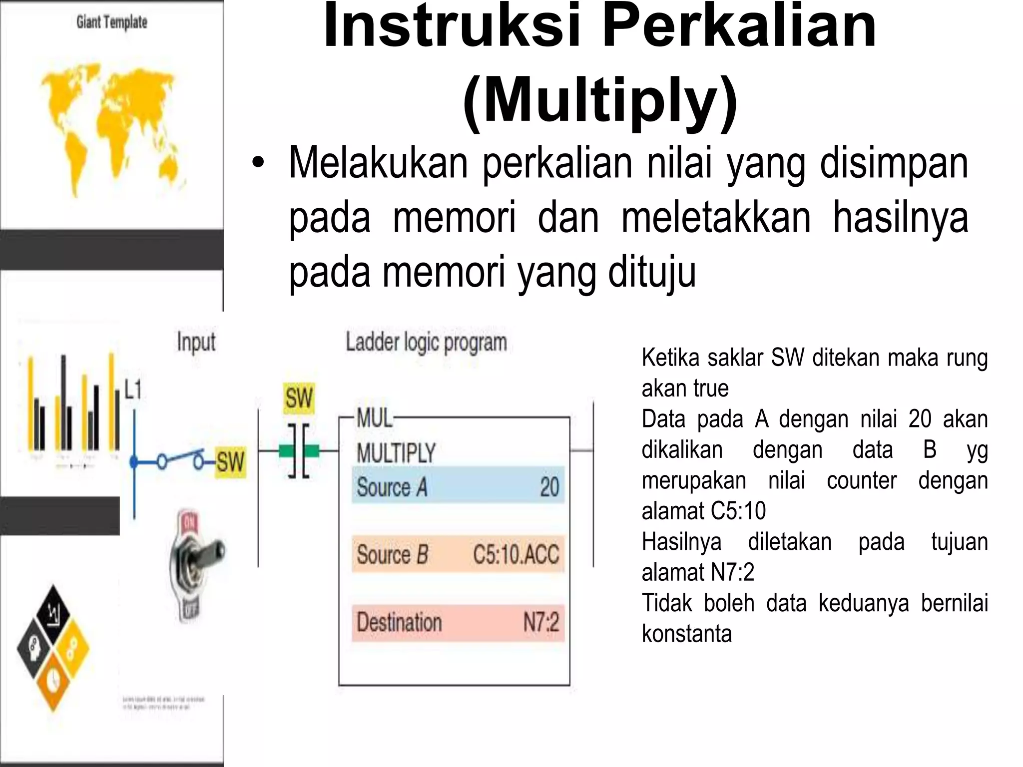 PLC Instruksi Matematika (25 Januari 2021) | PPTX