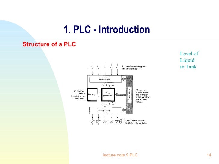 plc introduction