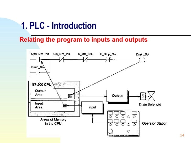 Plc Introduction