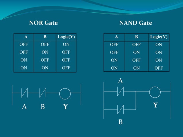 PLC INTRODUCTION-Programmable Logic Controller.pdf | Free Download