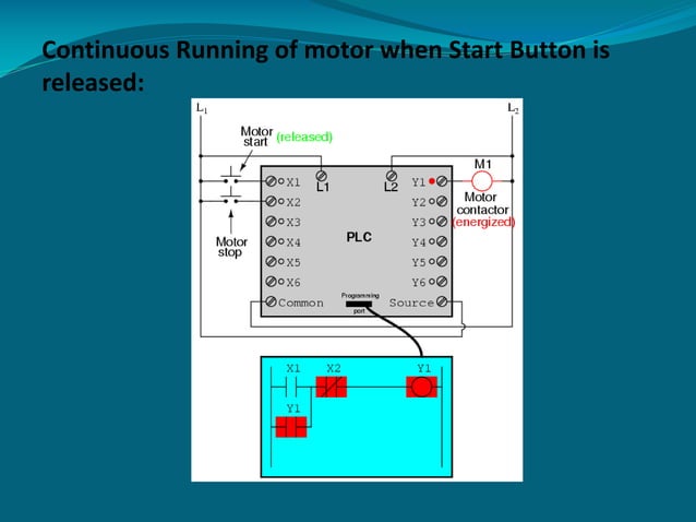 Plc Introduction Programmable Logic Controller Pdf