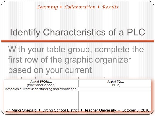 Introduction to PLCS | PPTX | Professional School | Postgraduate Education