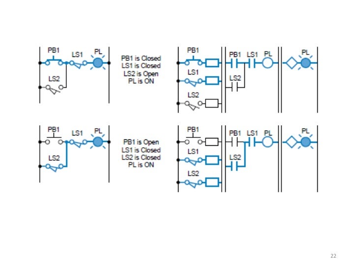 Plc (introduction and logic)