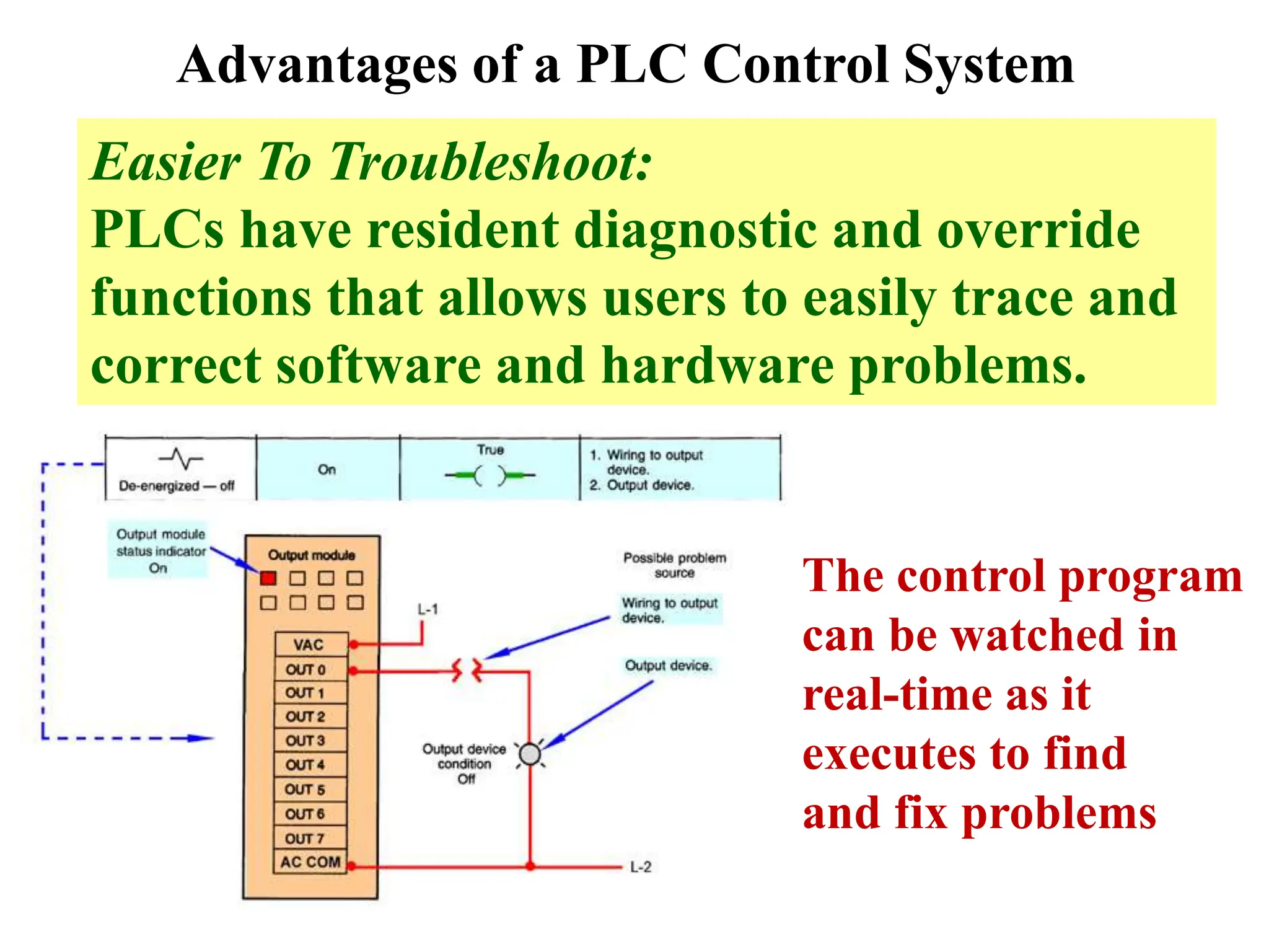PLC_Introduction to programming updated.pptx