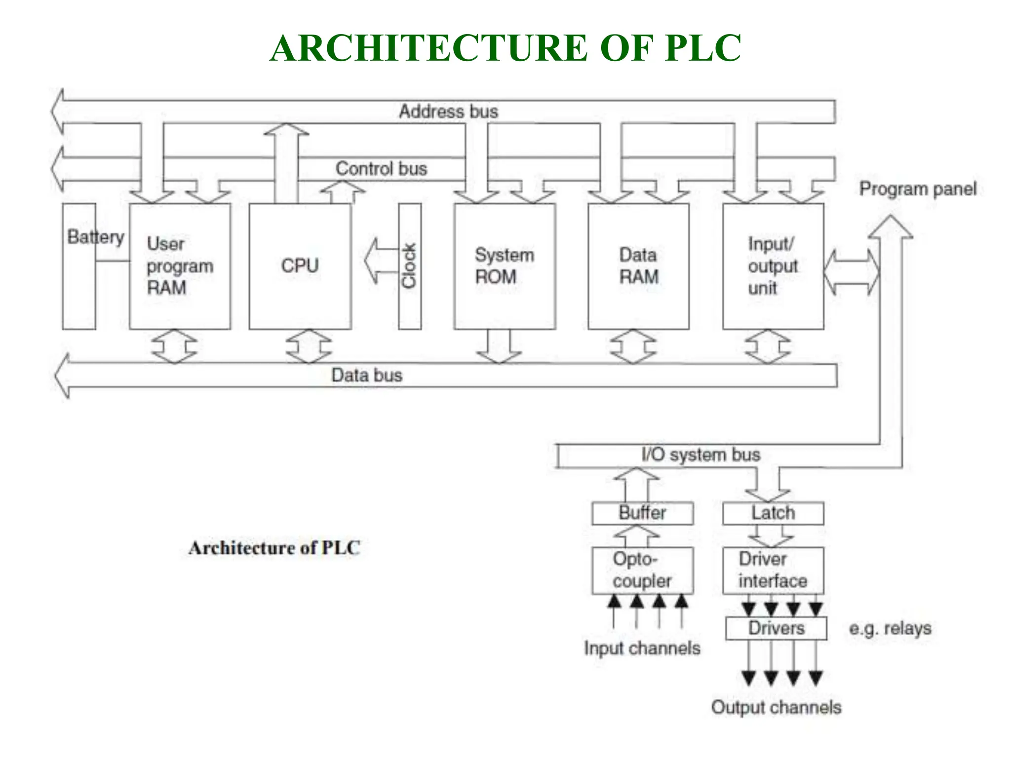 PLC_Introduction to programming updated.pptx