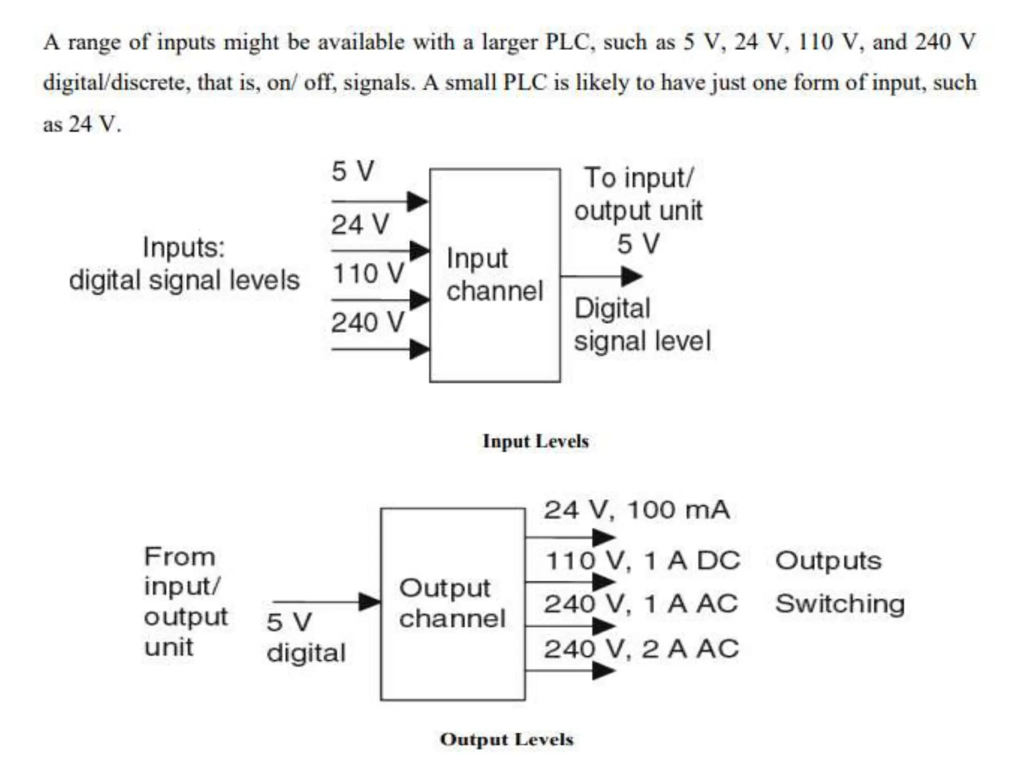 PLC_Introduction to programming updated.pptx