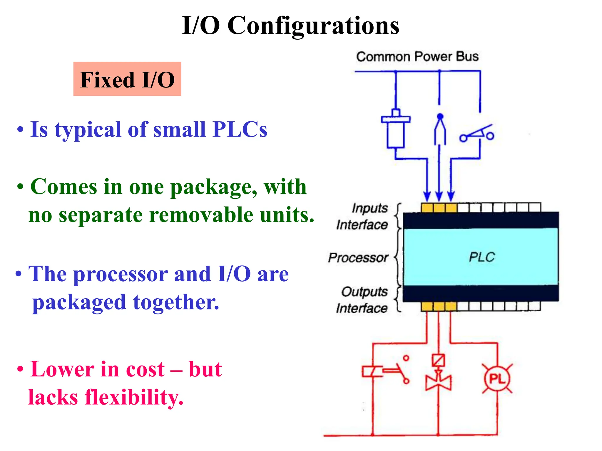 PLC_Introduction to programming updated.pptx