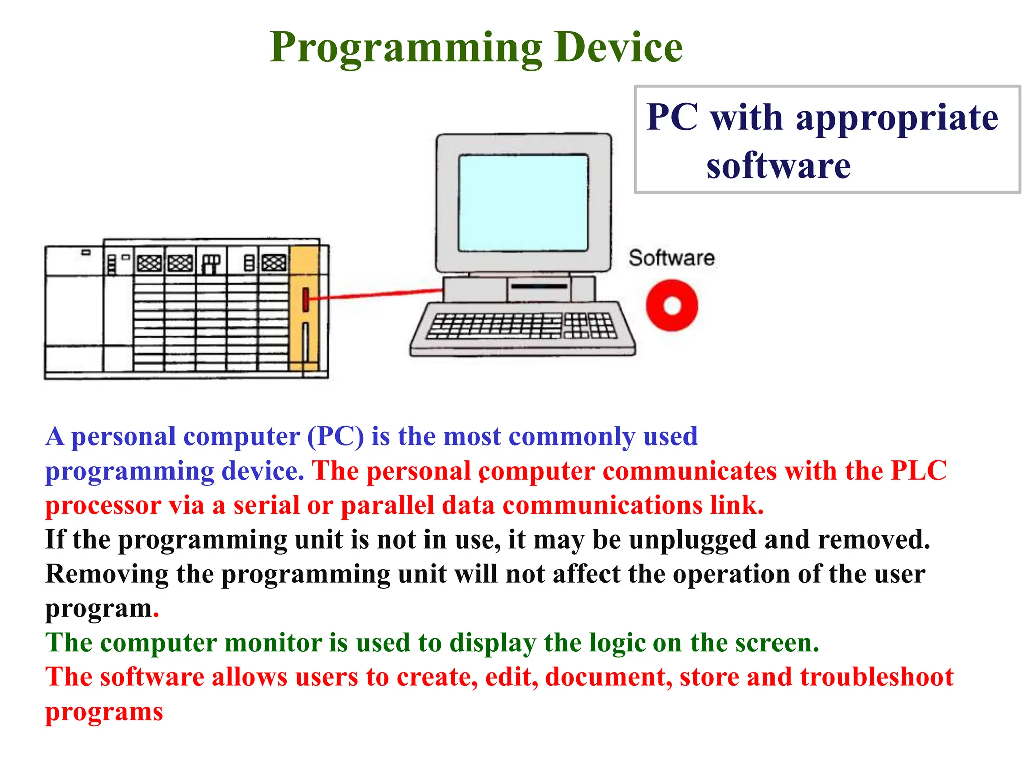 PLC_Introduction to programming updated.pptx
