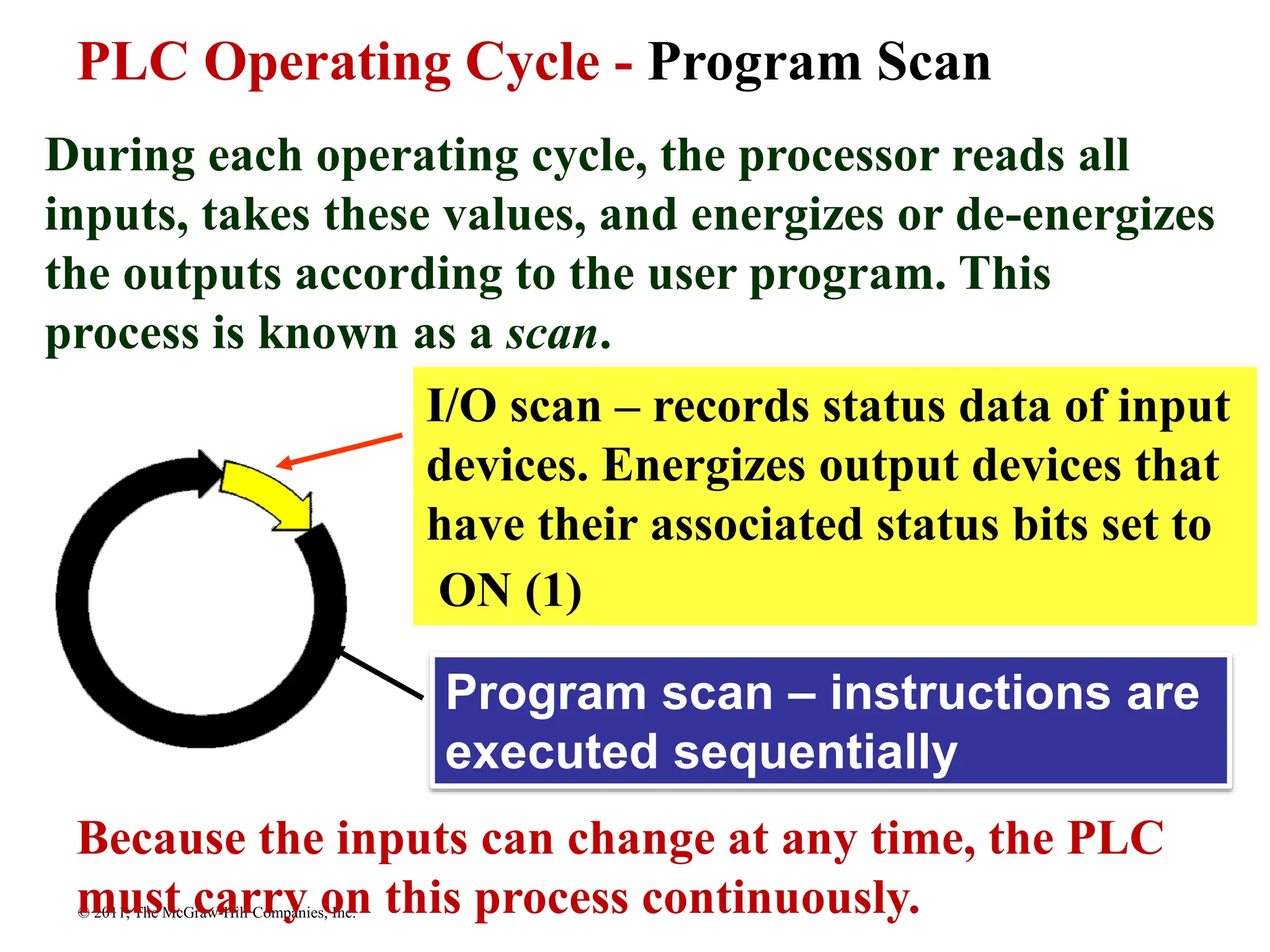 PLC_Introduction to programming updated.pptx
