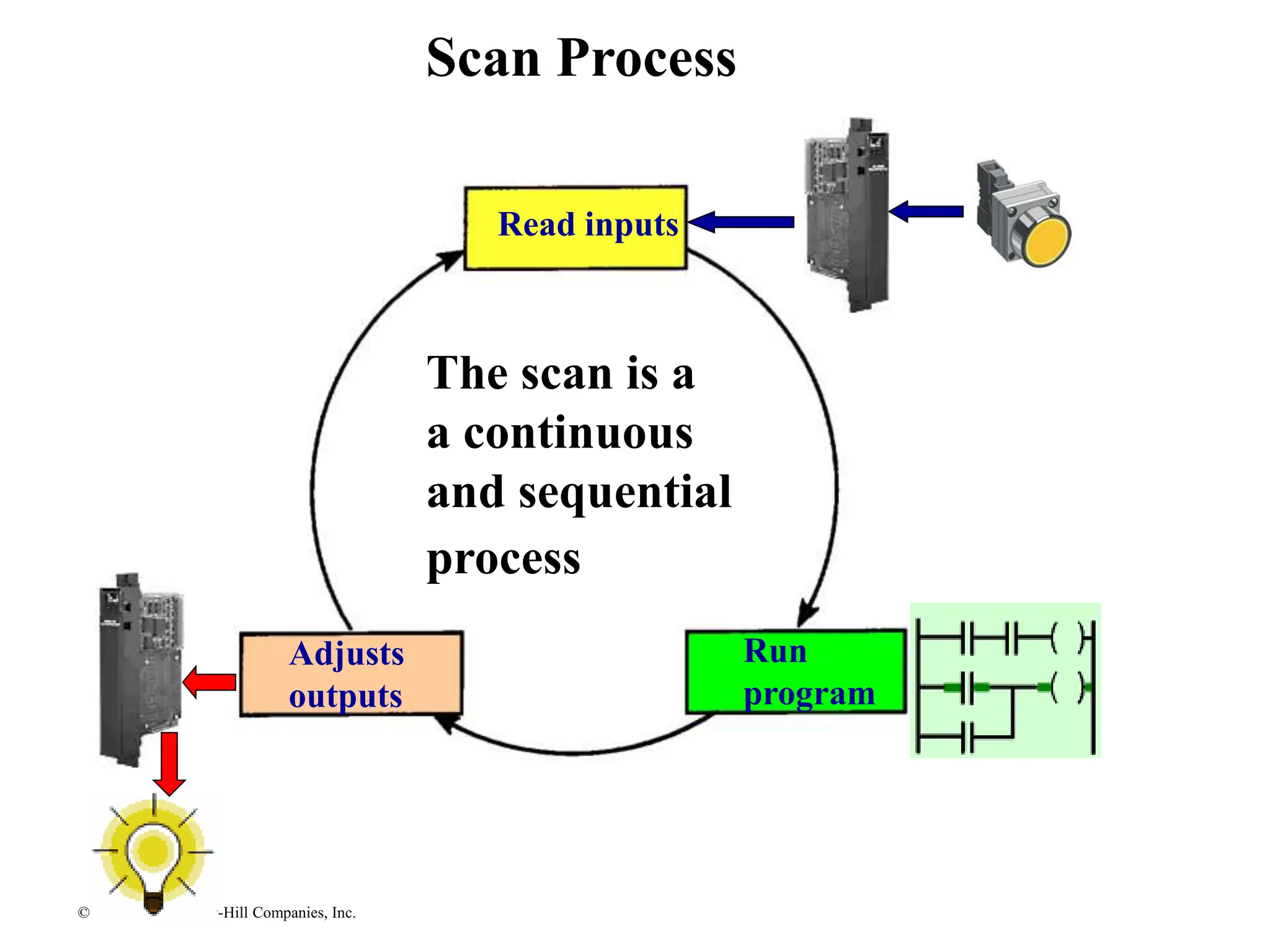 PLC_Introduction to programming updated.pptx