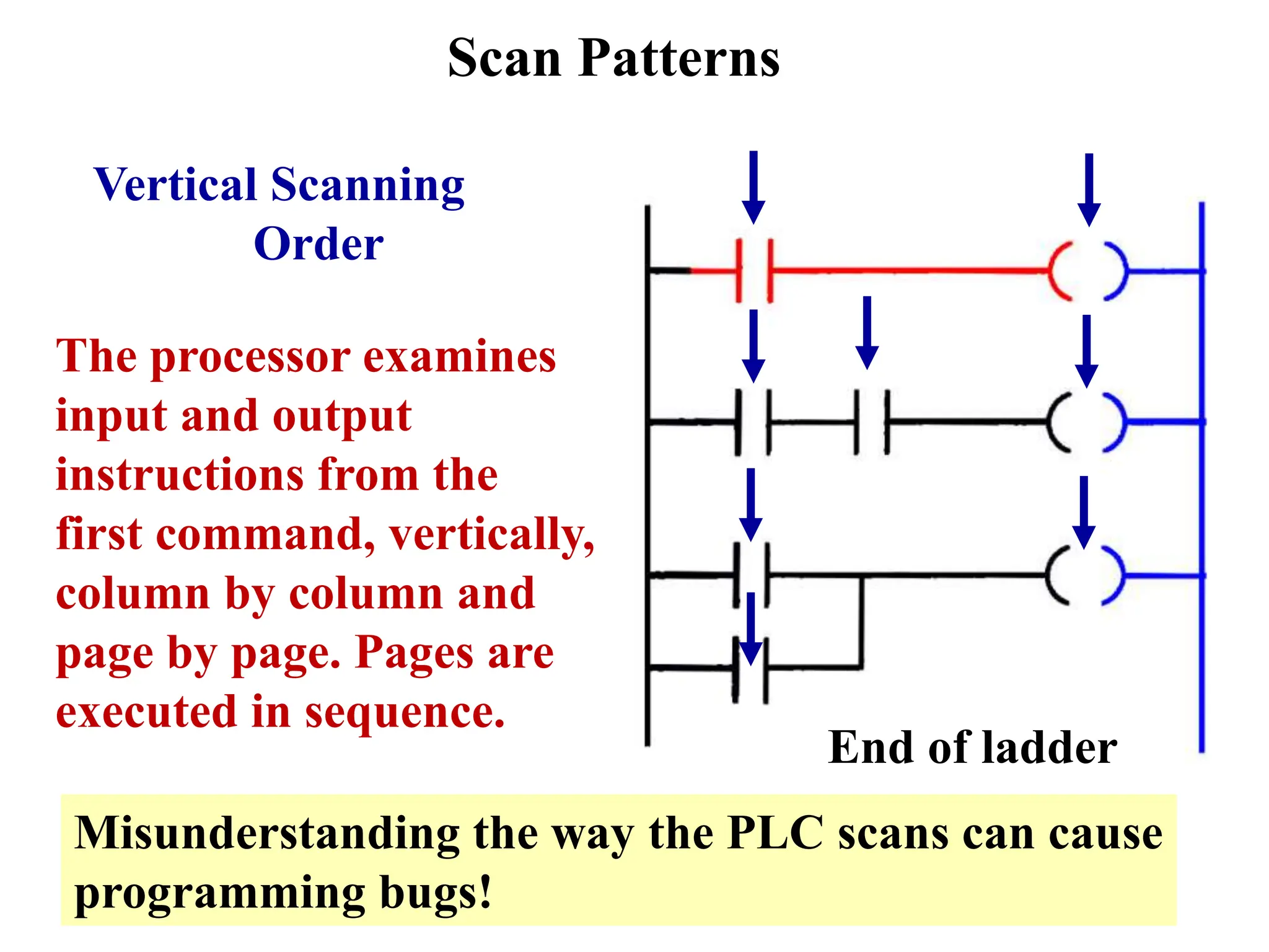 PLC_Introduction to programming updated.pptx