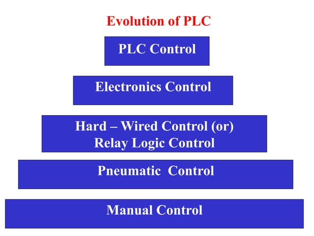 PLC_Introduction to programming updated.pptx