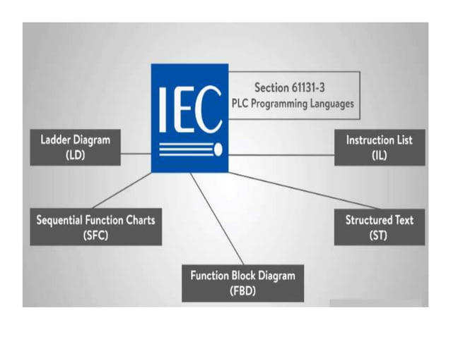 PLC_Introduction to programming updated.pptx
